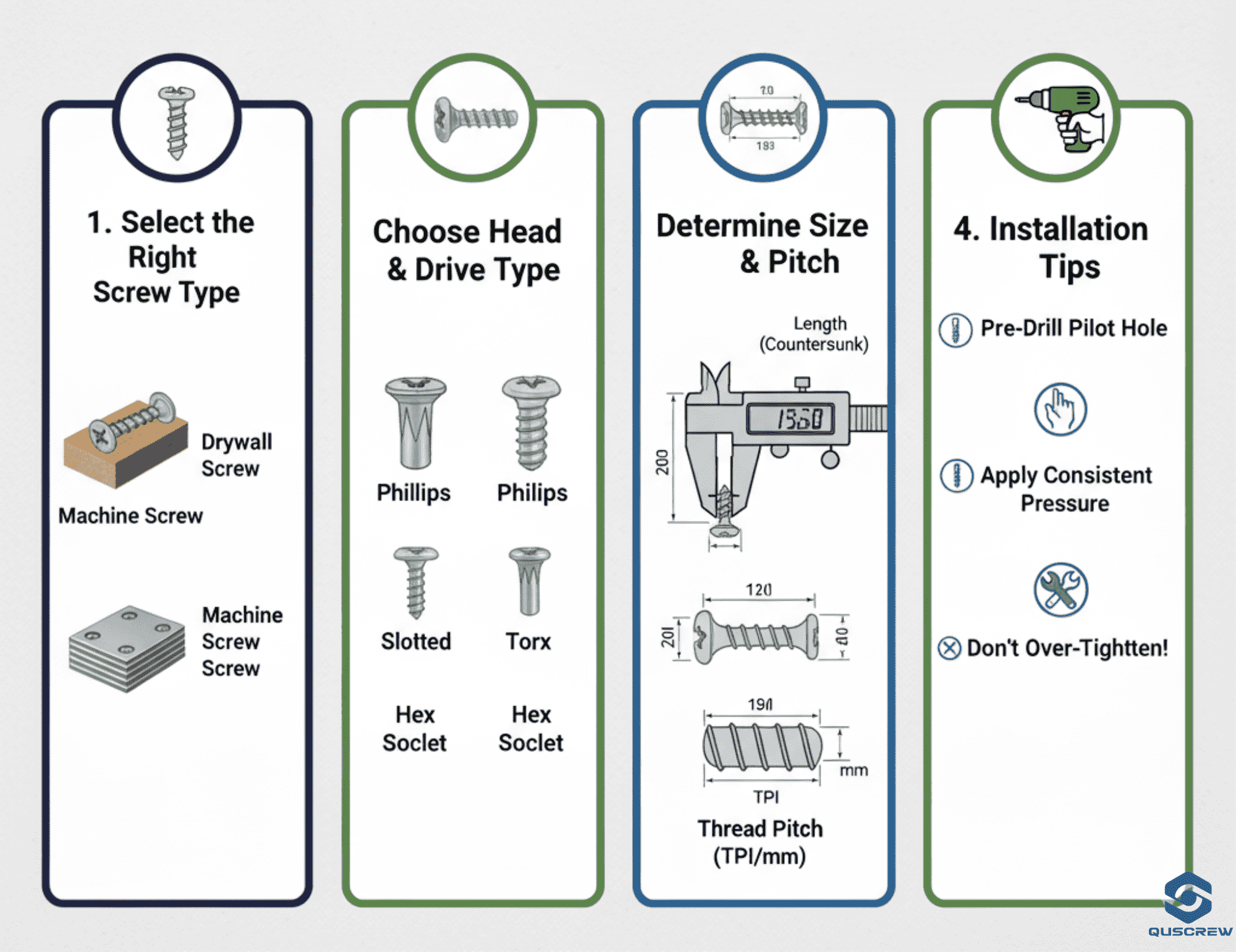Screw Selection and Installation Guide: How to Choose, Use, and ...